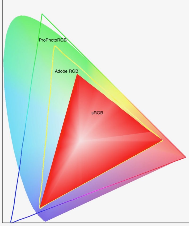 Tech Talk – Color Management - ON1
